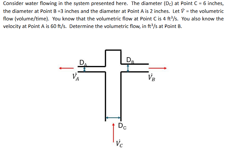 Solved Consider water flowing in ﻿the system presented here. | Chegg.com