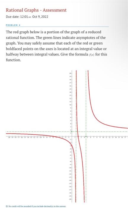 Solved The red graph below is a portion of the graph of a | Chegg.com
