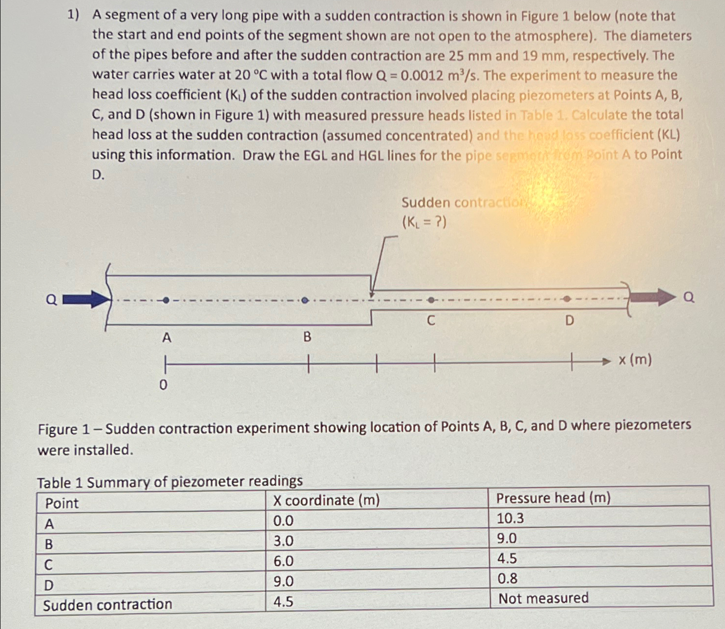 Solved A segment of a very long pipe with a sudden | Chegg.com