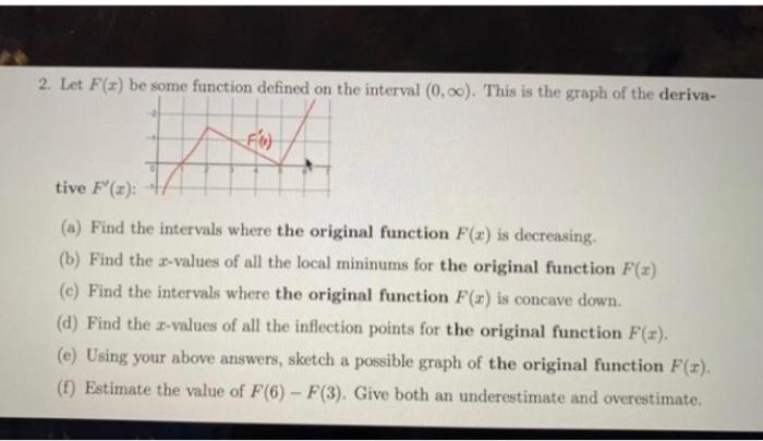 2. Let F(x) be some function defined on the interval | Chegg.com