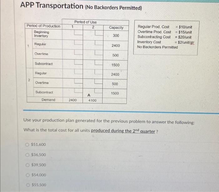 Solved APP Transportation (No Backorders Permitted) Regular | Chegg.com