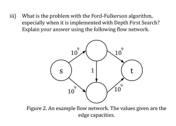 iii) ﻿What is the problem with the Ford-Fulkerson | Chegg.com