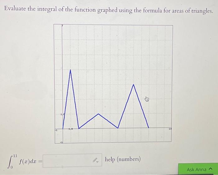 Solved Evaluate the integral of the function graphed using | Chegg.com