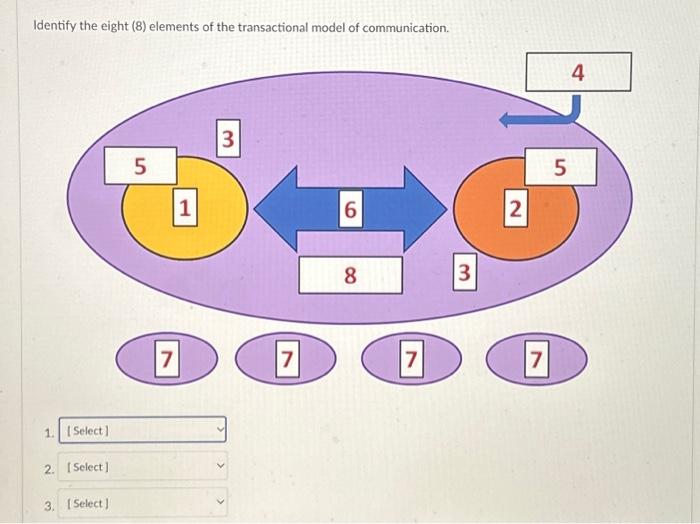 Identify the eight (8) elements of the transactional | Chegg.com