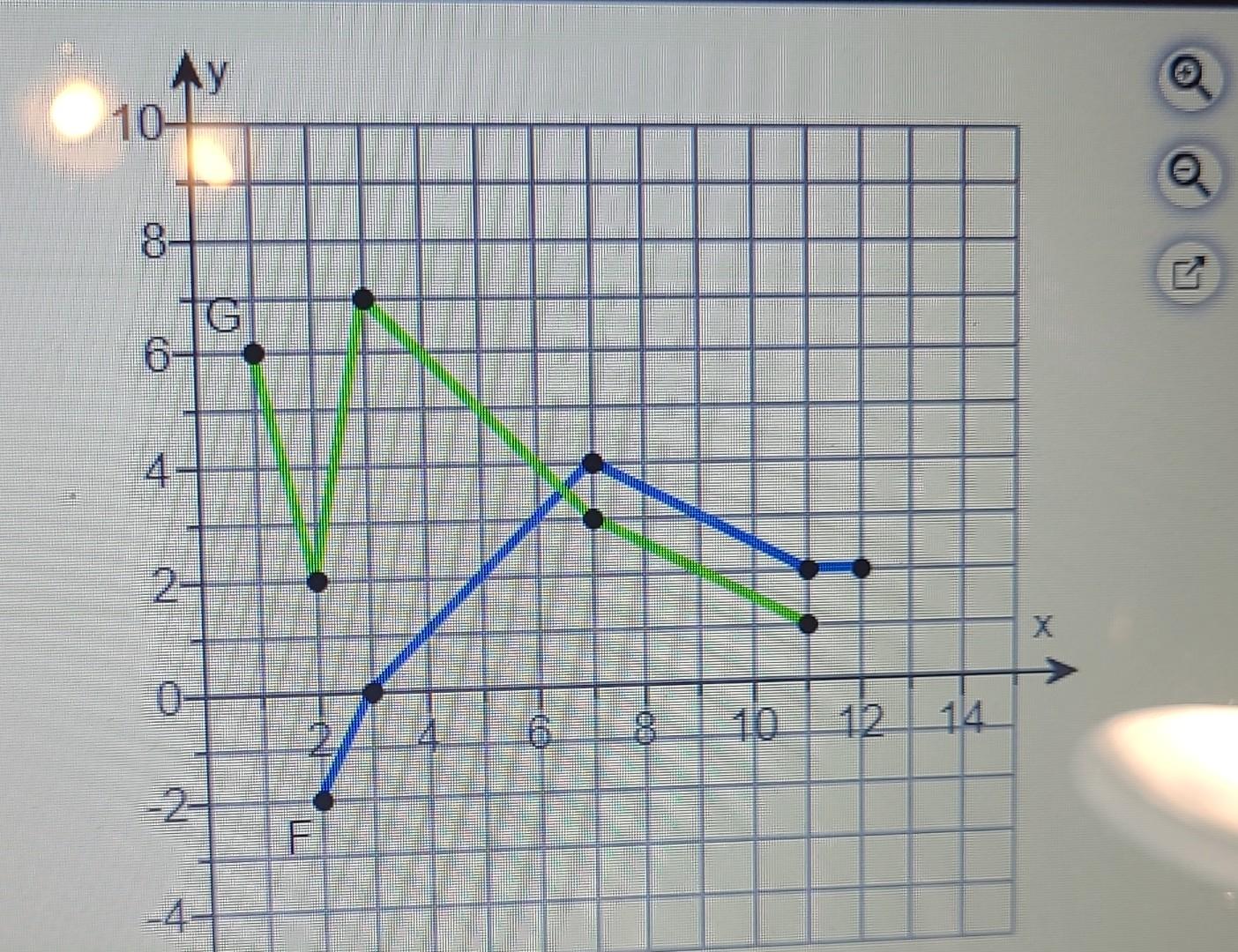 Solved Find the domain of F. the domain of G, and the domain | Chegg.com