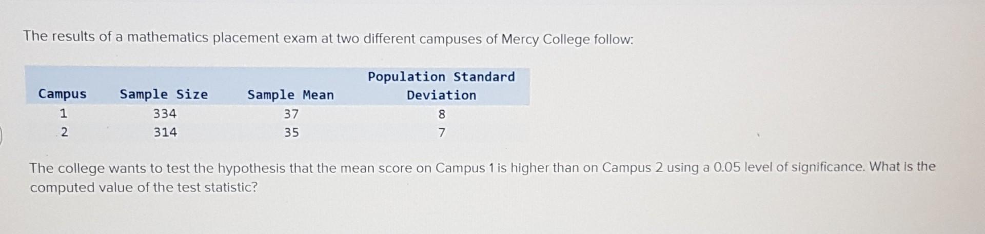 Solved The results of a mathematics placement exam at two | Chegg.com
