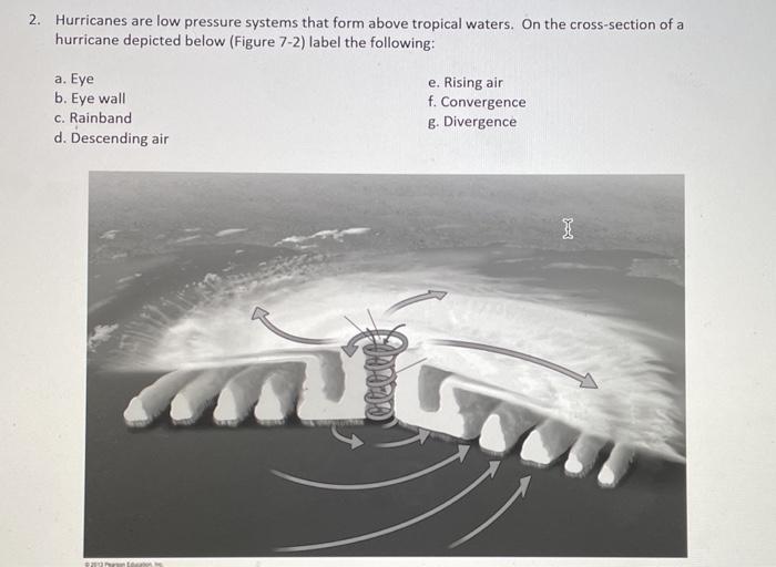 Solved 2. Hurricanes are low pressure systems that form | Chegg.com