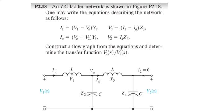 Solved P2.18 An LC ladder network is shown in Figure P2.18. | Chegg.com