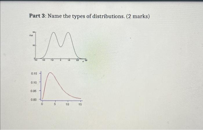 Solved Part 3: Name the types of distributions. (2 marks) | Chegg.com