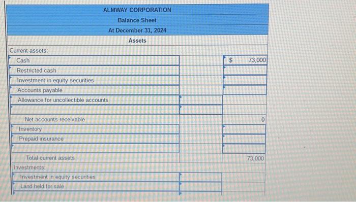 Solved Problem 3-3 (Algo) Balance sheet preparation [LO3-2, | Chegg.com