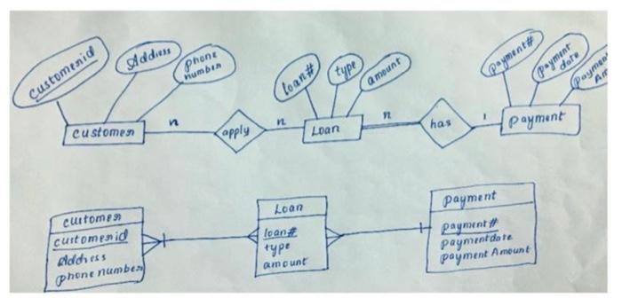 Solved Q3: Consider the following relation for an | Chegg.com