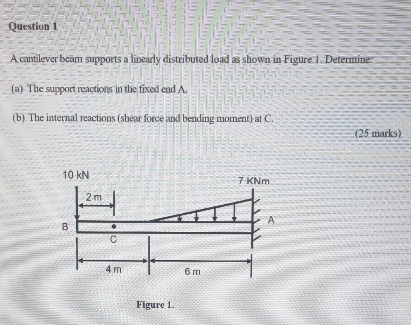 Solved A cantilever beam supports a linearly distributed | Chegg.com
