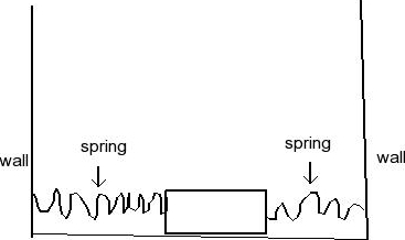 Solved Two springs with a spring constant of 20N/m, | Chegg.com