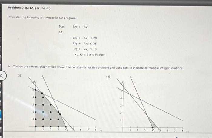Solved Problem 7-02 (Algorithmic) Consider the following | Chegg.com