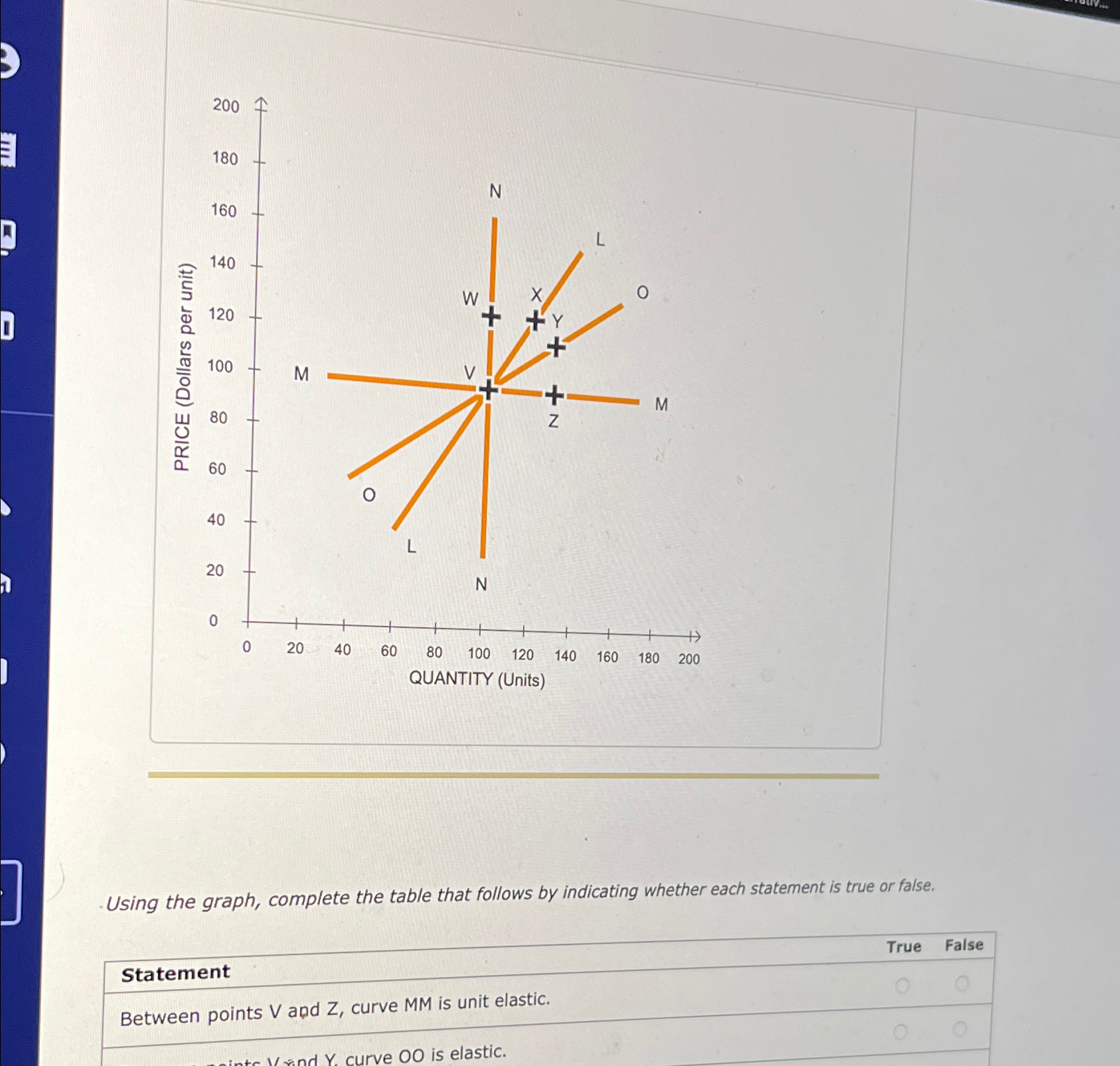 Solved Using the graph, complete the table that follows by | Chegg.com