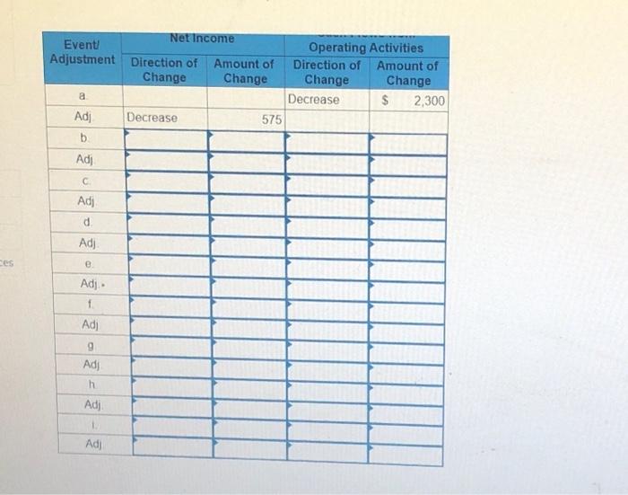 Solved Exercise 2-27A (Algo) Effect of accounting events on | Chegg.com