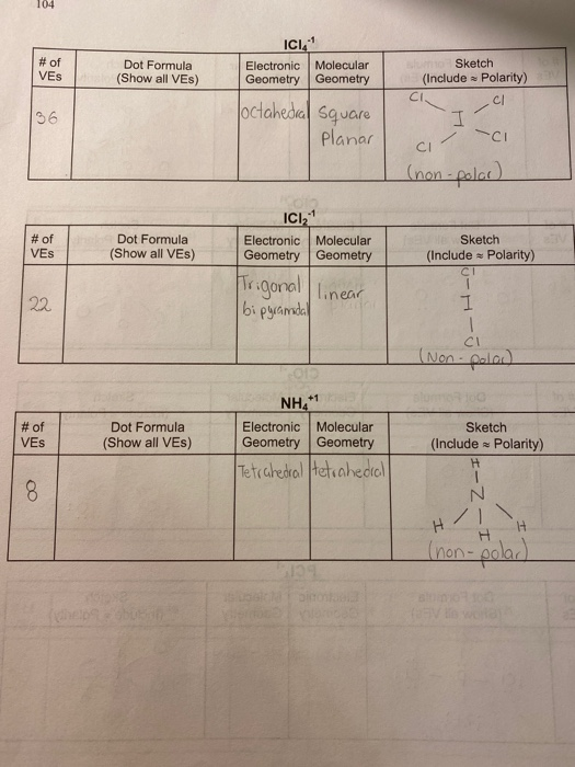 Solved ICI -1 # of VES Dot Formula (Show all VES) Electronic | Chegg.com