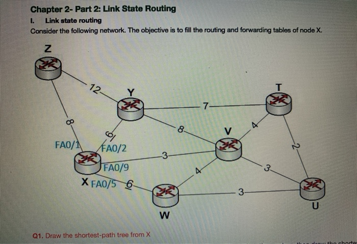 Solved Chapter 2- Part 2: Link State Routing 1. Link state | Chegg.com