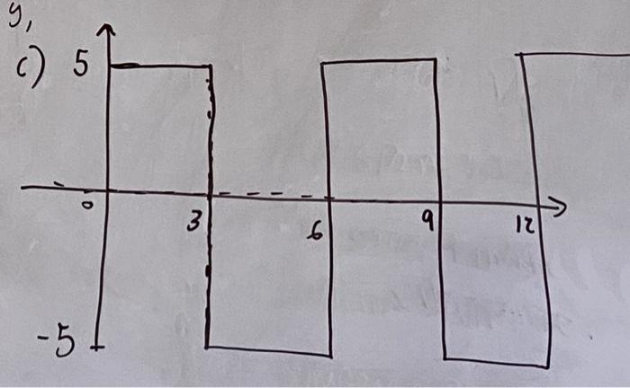 Solved Determine the average value of the following: | Chegg.com