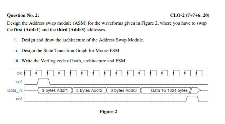 Question No. 2: CL0-2 (7+7+6=20) Design the Address | Chegg.com