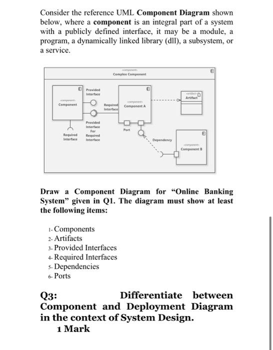 Solved Consider the reference UML Component Diagram shown | Chegg.com
