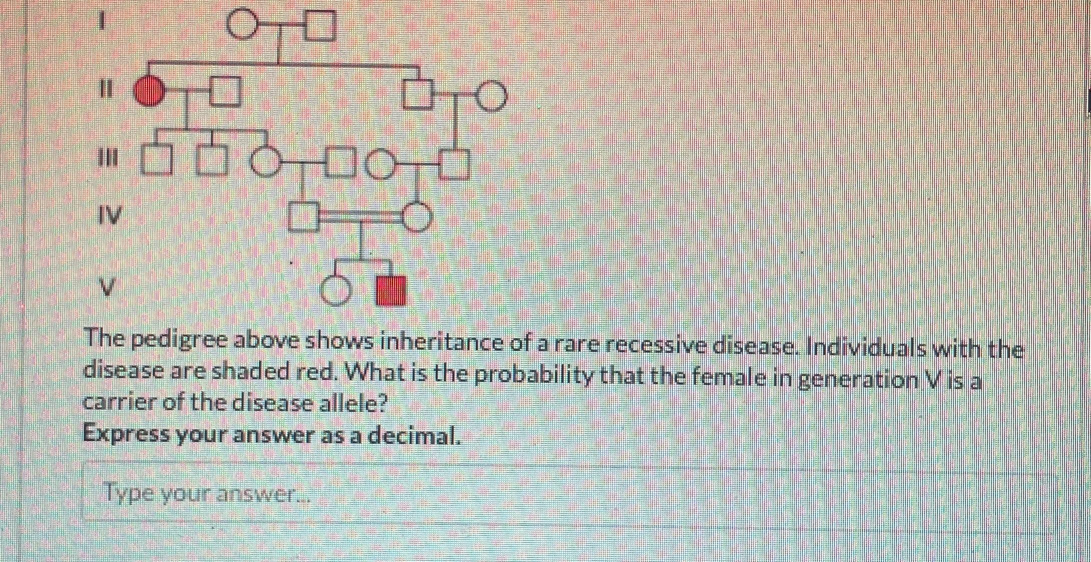 Solved The pedigree above shows inheritance of a rare | Chegg.com