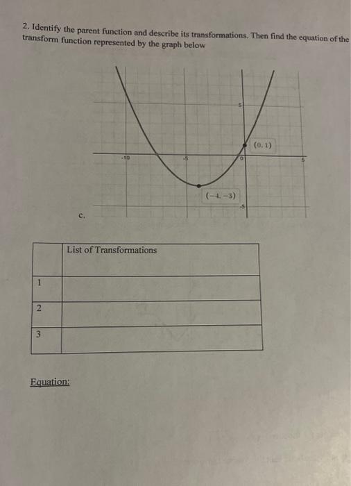 Solved 1. The graph of f(x) is given below a. Consider the | Chegg.com