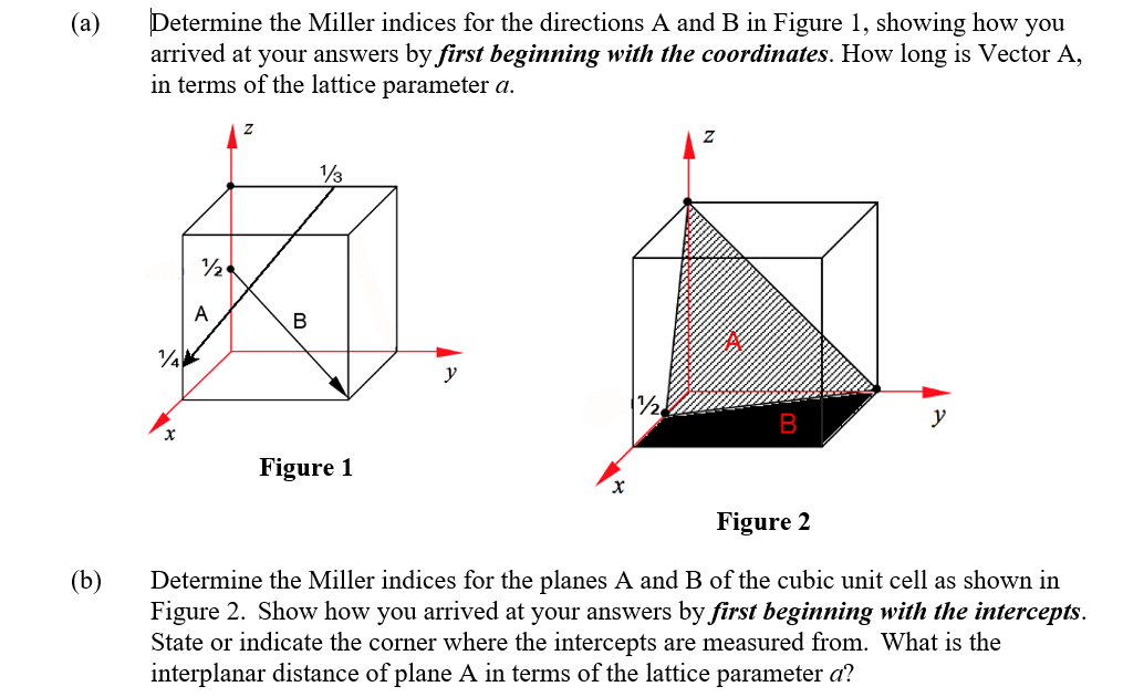 Solved (a) ﻿Determine the Miller indices for the directions | Chegg.com