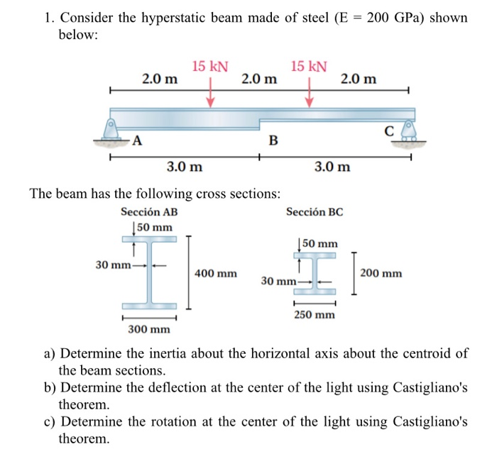 Solved 1. Consider the hyperstatic beam made of steel (E = | Chegg.com