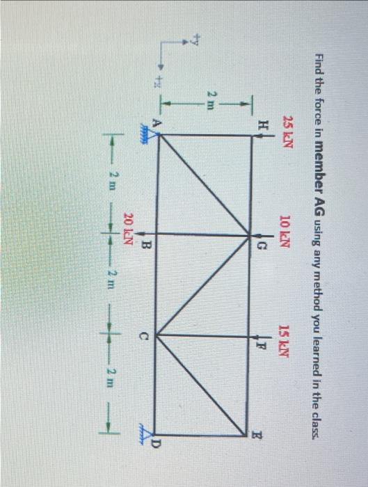 Solved Find the force in member AG using any method you | Chegg.com