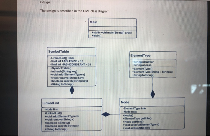 Assignment Problem A symbol table is a data structure | Chegg.com