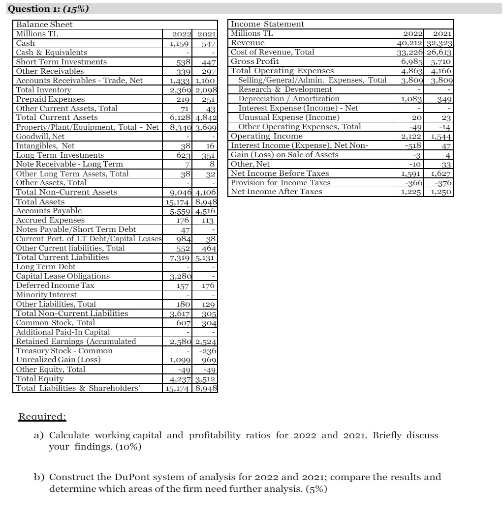 Solved Question 1: (15%)\table[[Balance Sheet],[Millions | Chegg.com