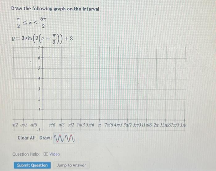 Solved Draw the following graph on the interval −2π≤x≤25π | Chegg.com