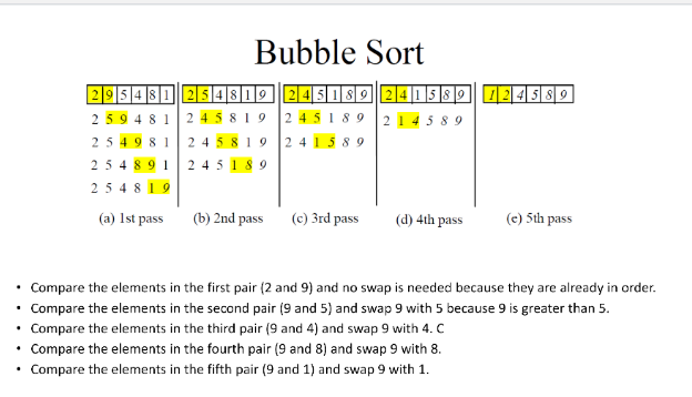 Solved Bubble Sort - Compare the elements in the first pair | Chegg.com