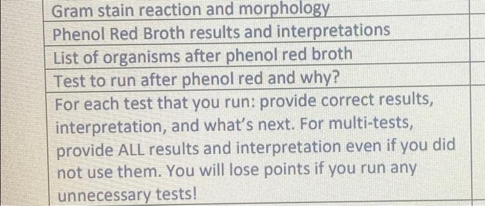 Solved result for every single test, only those which were | Chegg.com