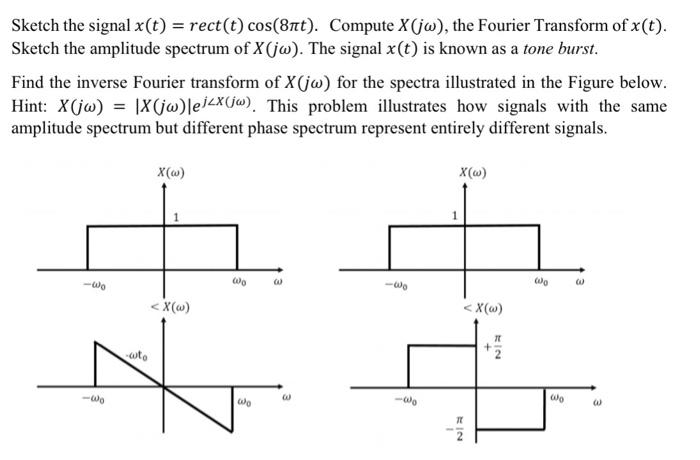 Solved Sketch the signal x(t) = rect(t) cos(8nt). Compute | Chegg.com