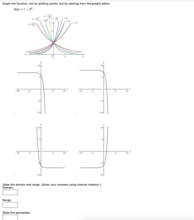 Solved Graph The Function Not By Plotting Points But By 