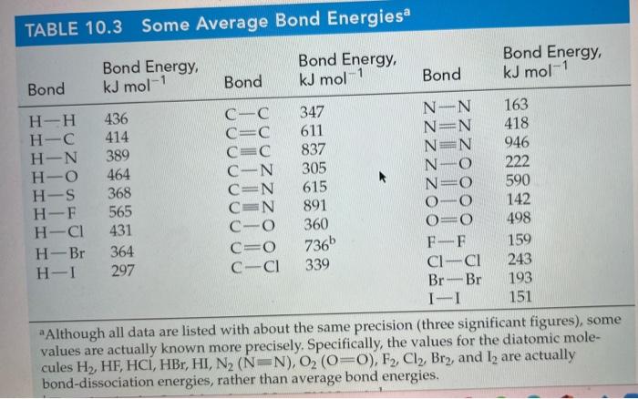 Solved 97. Use bond energies from Table 10.3 to estimate ΔrH | Chegg.com