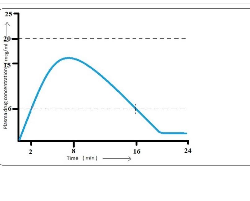 Solved :From the following figure, Find .The MEC .The MTC | Chegg.com