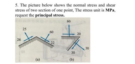 5. The picture below shows the normal stress and | Chegg.com