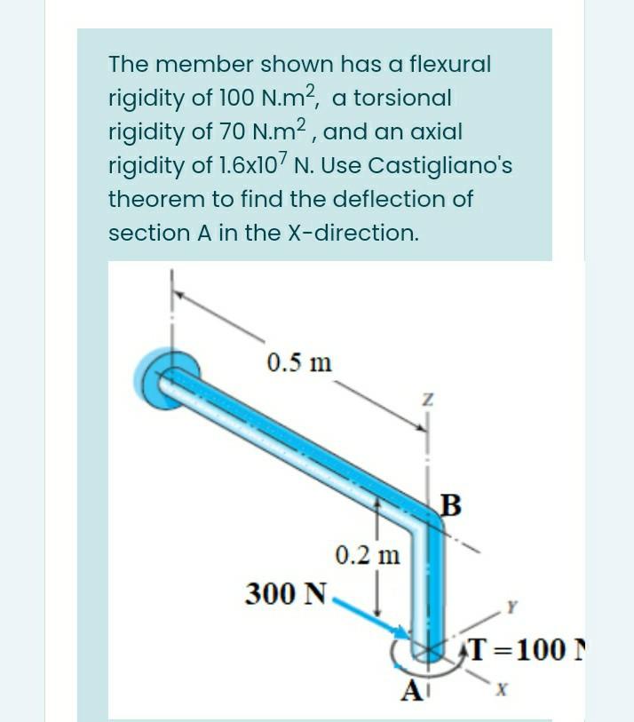 Solved The member shown has a flexural rigidity of 100 N.m2, | Chegg.com