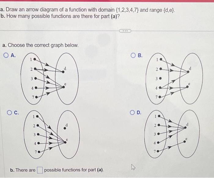 Solved a. Draw an arrow diagram of a function with domain | Chegg.com