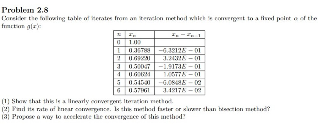 Solved Problem 2.8Consider the following table of iterates | Chegg.com