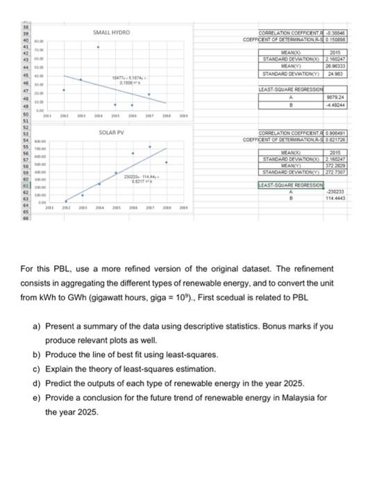 Dataset Description: The dataset to be analyse has | Chegg.com
