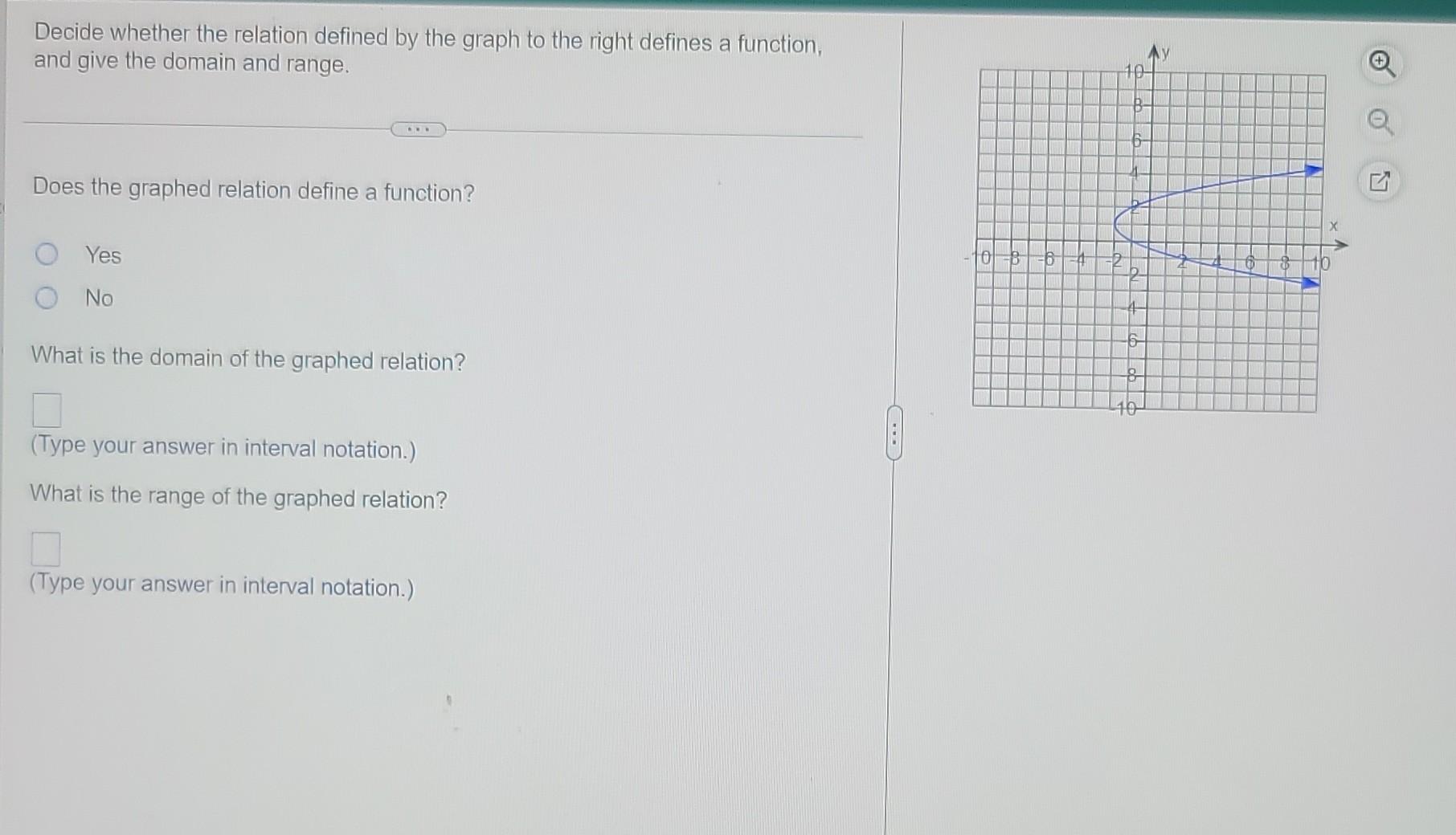 Solved Decide whether the relation defined by the graph to | Chegg.com