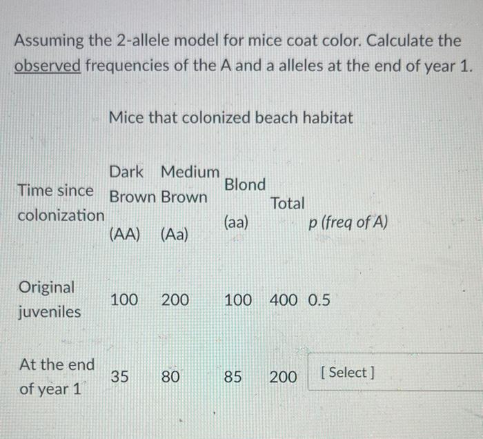 Solved Assuming the 2-allele model for mice coat color. | Chegg.com
