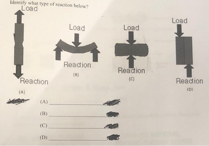Solved Identify what type of reaction below? Load Load Load | Chegg.com