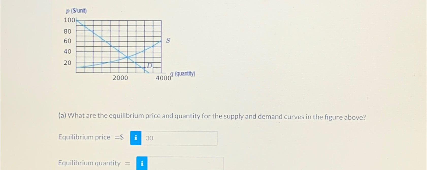 Solved (a) ﻿What are the equilibrium price and quantity for | Chegg.com