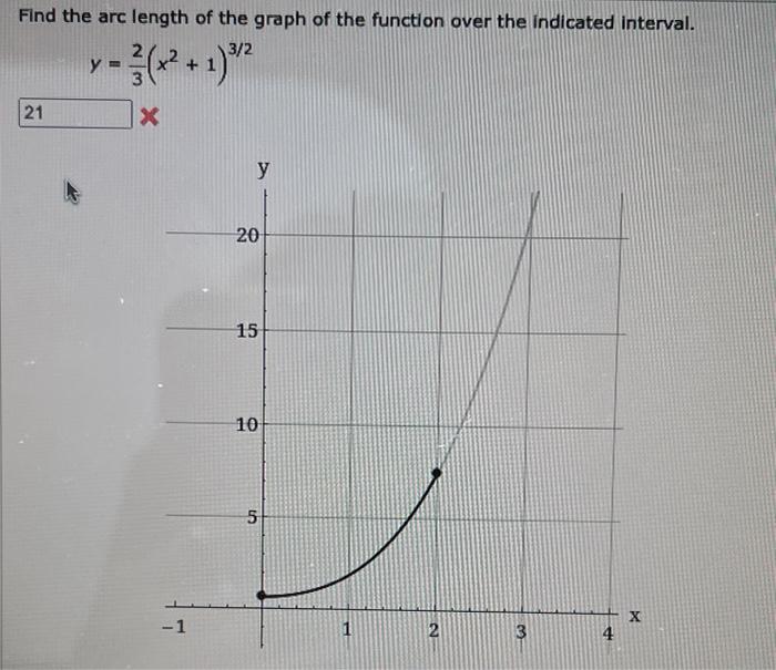 Solved Find the arc length of the graph of the function over | Chegg.com
