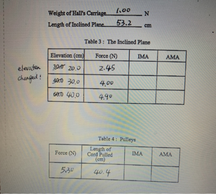 Table 2: The Wheel and Axle Axle Radius (cm) Input | Chegg.com